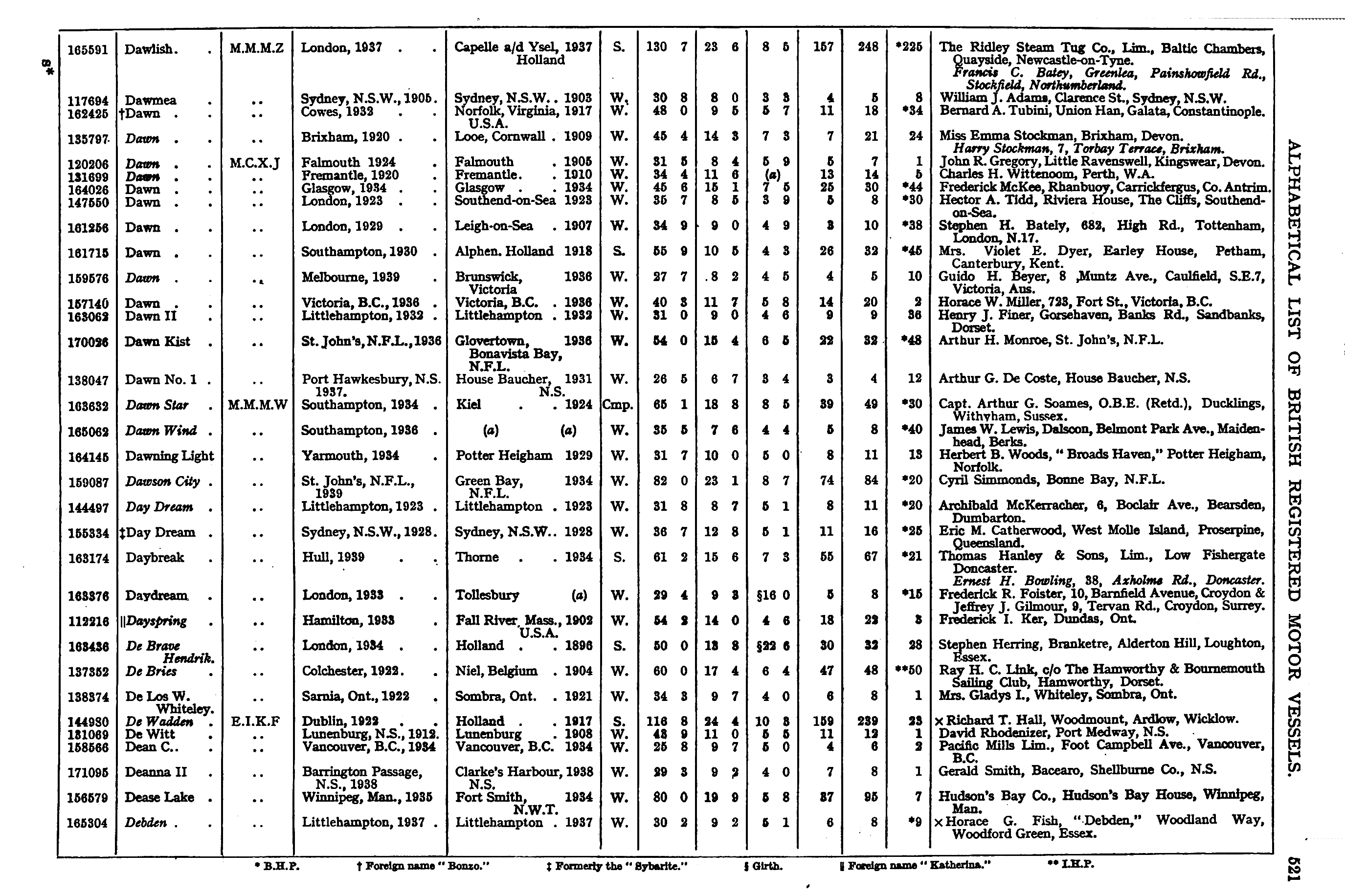 Crew List Index Project Crew List Index Project
